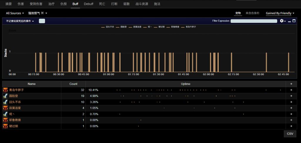 NAXX KBZ 输出装备完全不重要吗？ NGA玩家社区
