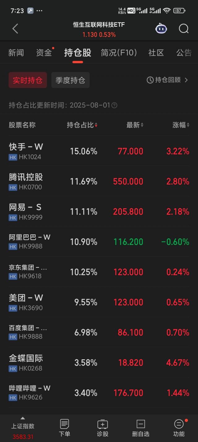 大A新韭菜问下，恒科ETF具体是那个? NGA玩家社区