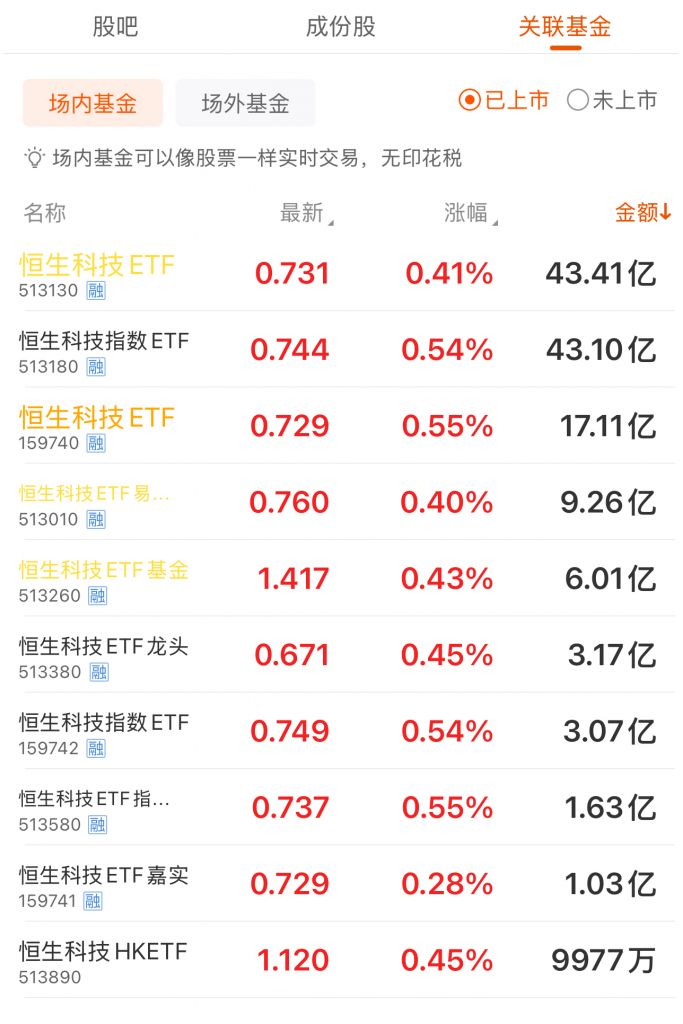 大A新韭菜问下，恒科ETF具体是那个? NGA玩家社区