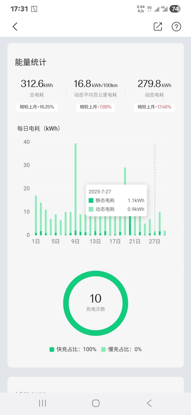 7X有必要上 100度电池吗？ 召唤极氪7X车主大哥们 NGA玩家社区