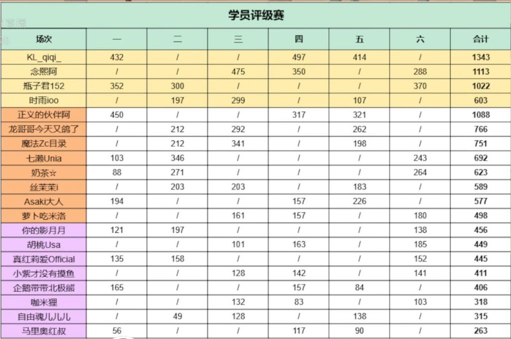 [专楼] [花瓶HB]十八号专楼 NGA玩家社区