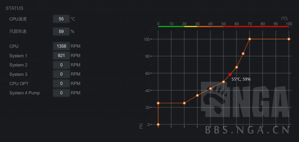 求助 9700X配FC140风扇很吵 NGA玩家社区