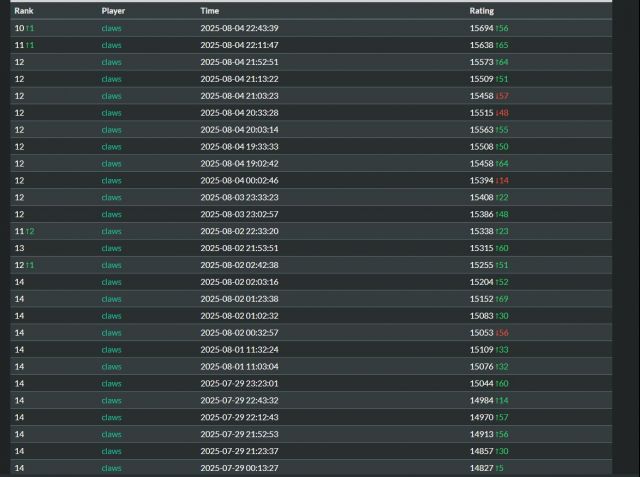 昨天上800分，今天掉1000分，就这么继续ELO吧 NGA玩家社区