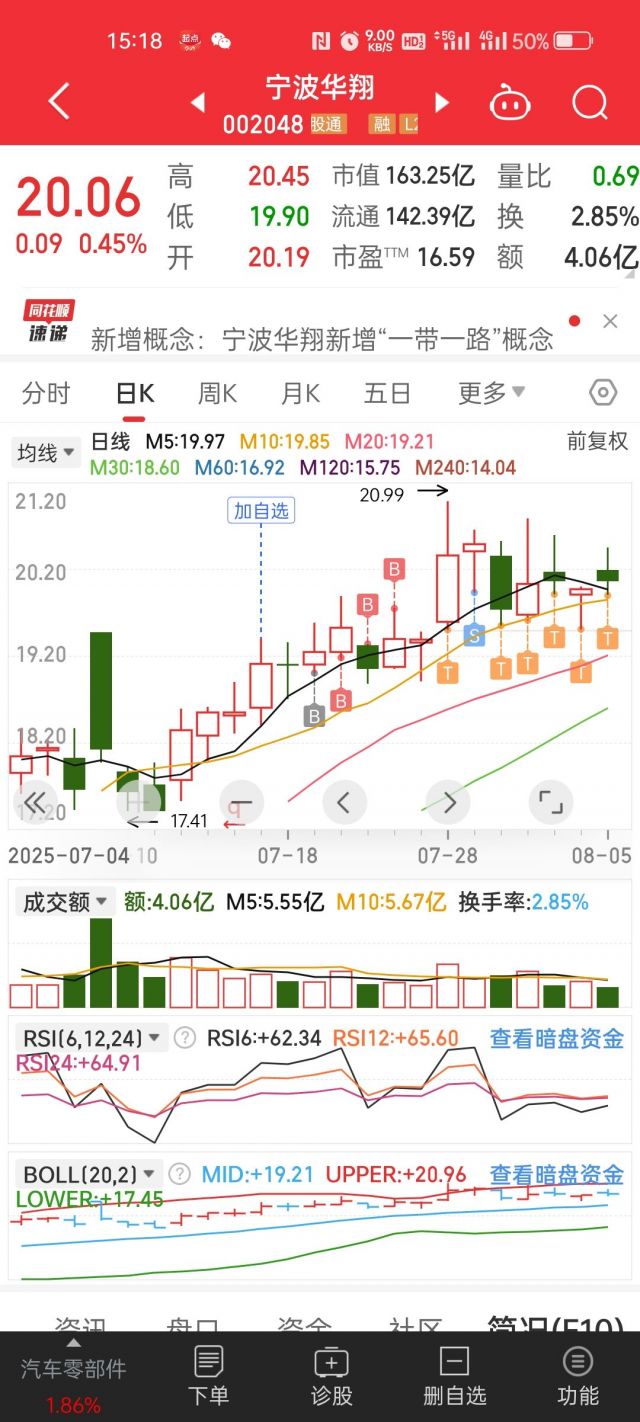 实盘记录，从5w到20w NGA玩家社区
