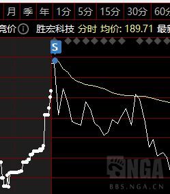昨晚达子大涨，早上开盘没忍住入了点pcb cpo NGA玩家社区