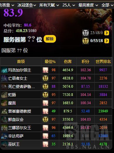 防骑饰品271龙片VS 258钢铁之心 NGA玩家社区