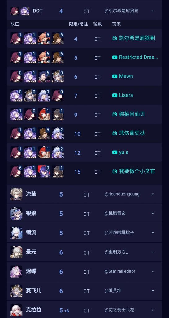 [dot氵]我的天啊！这就是dot队吗？ NGA玩家社区