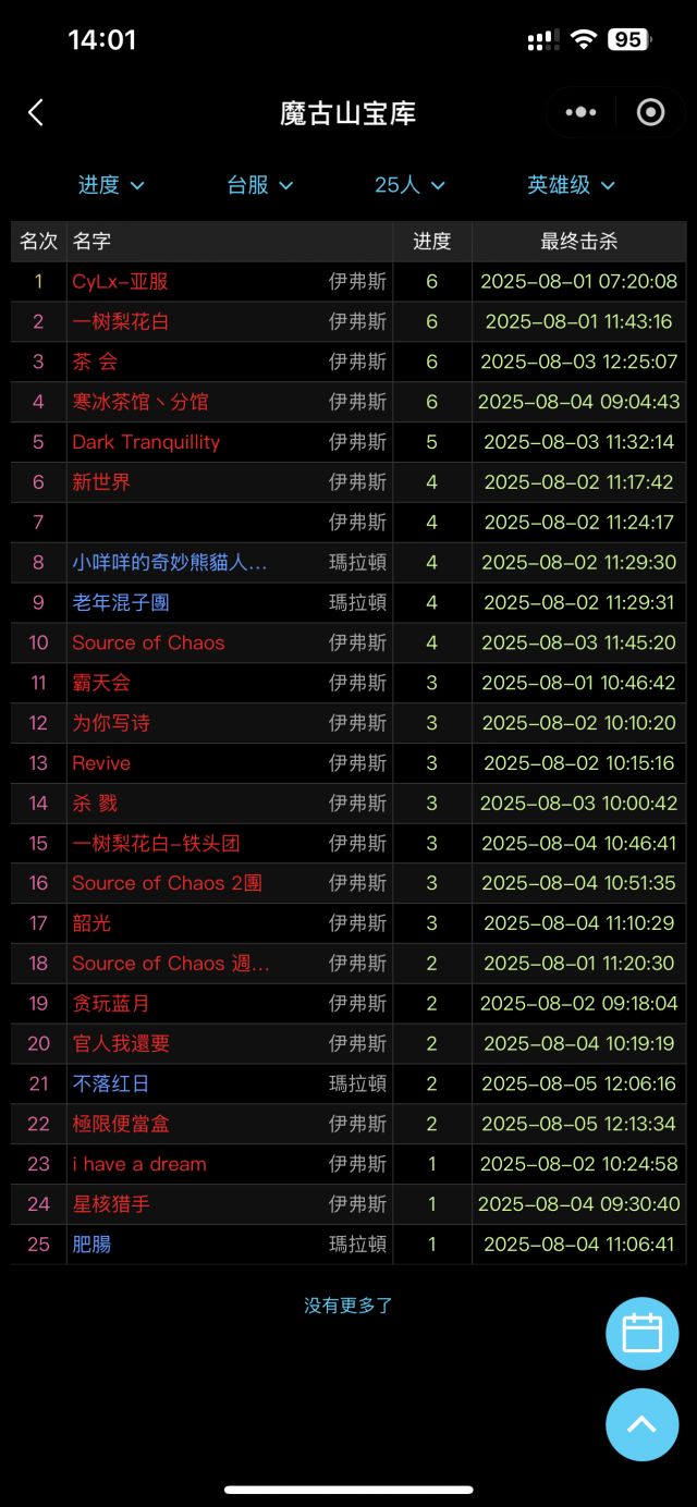 Mop也是私服，那有必要加速CTM吗？ NGA玩家社区