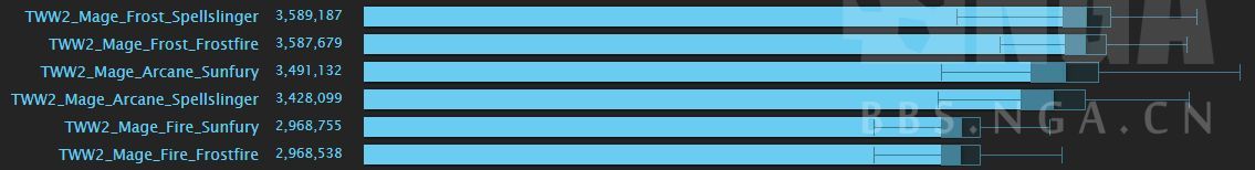 [TWW PVE] S3法师三系现状 NGA玩家社区