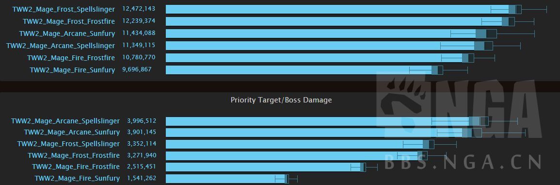 [TWW PVE] S3法师三系现状 NGA玩家社区