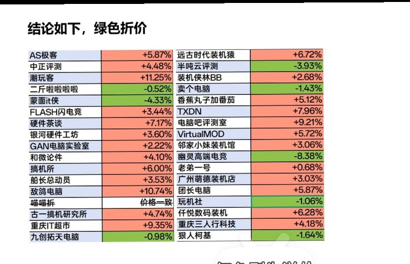 装机整机商和个人diy价格对比 NGA玩家社区