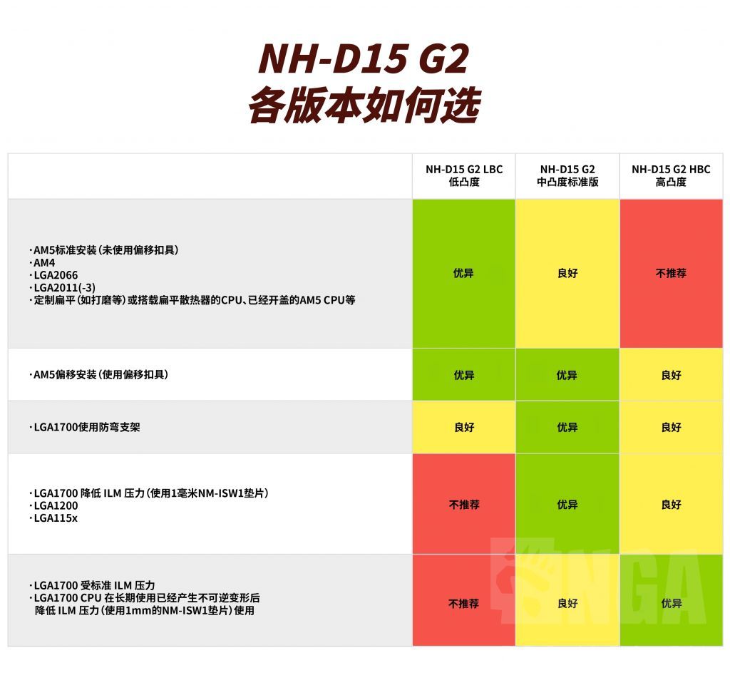 [硬件产品讨论] 请问下NHD15G2 285K应该买哪个版本，以及猫头鹰官方淘宝店铺的客服真的靠谱吗？？ NGA玩家社区