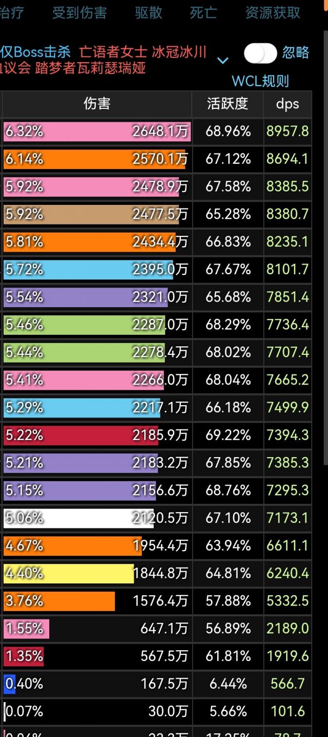 双持邪2件277t10+2件258 dps会提升吗？ NGA玩家社区