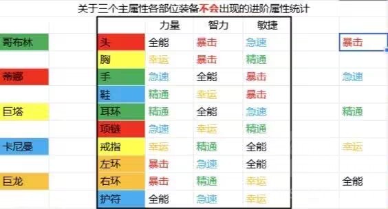 星痕共鸣DPS团本套装与普通金装选择导论 NGA玩家社区