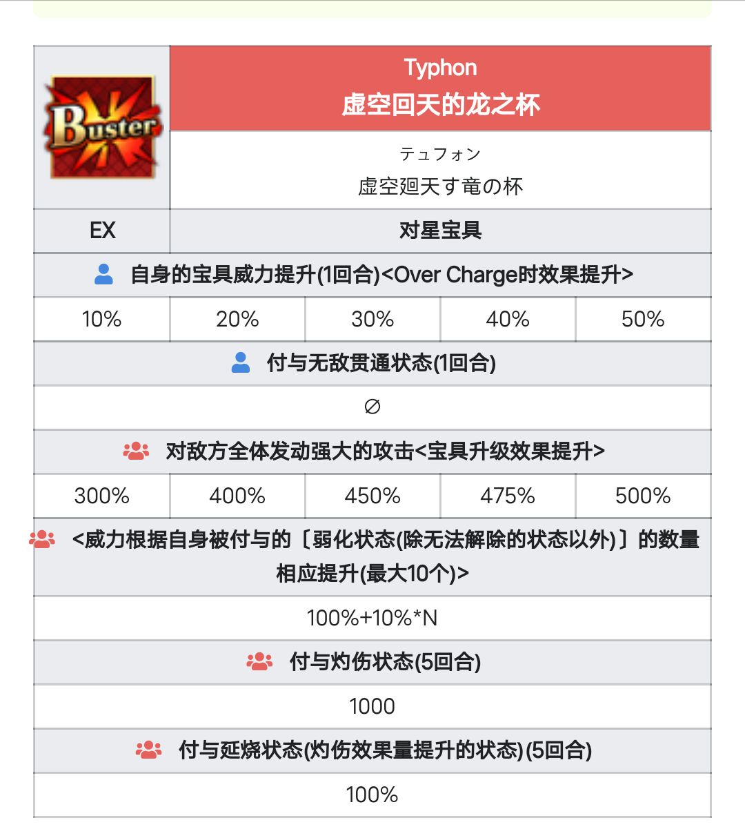 [日服] EX1和EX2的冠位树翻译 178