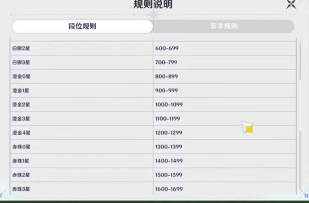 ugc还有段位啊 NGA玩家社区