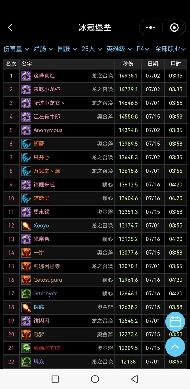 一个有趣的知识，没开buff前，没有人能在单体boss把p1鸟德打的分不到G。 NGA玩家社区