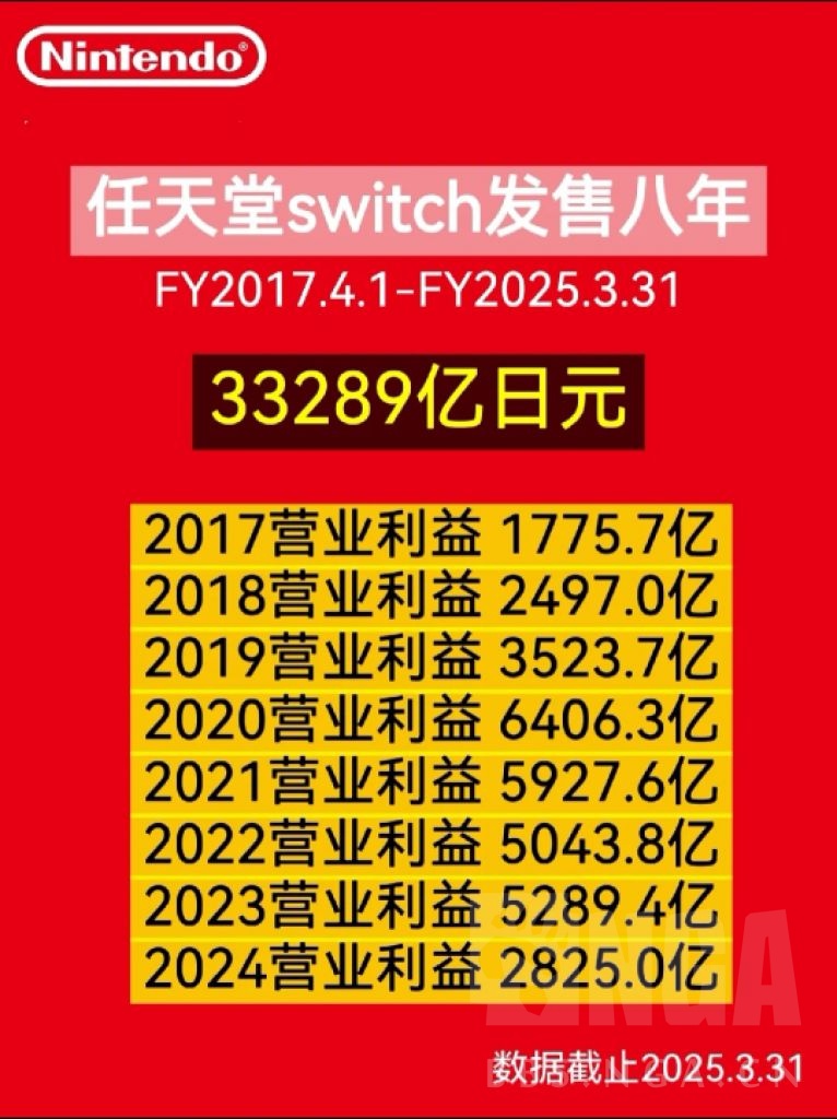 Switch发售8年的营业利润超过了PS系列的总和，真的假的？ NGA玩家社区