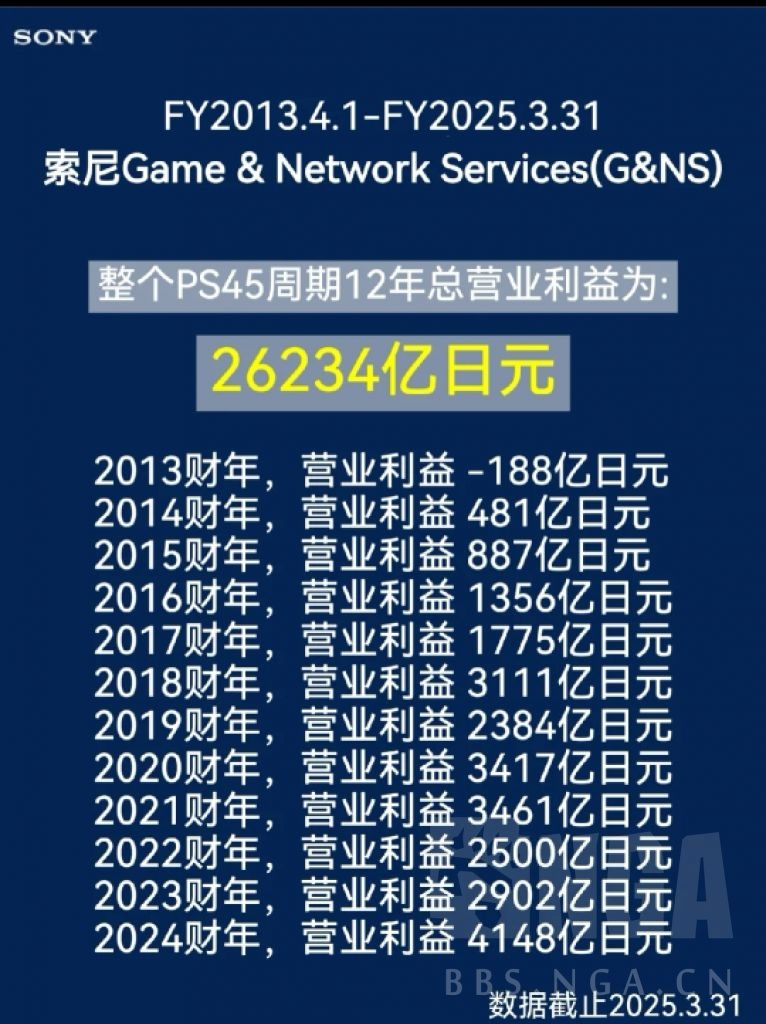 Switch发售8年的营业利润超过了PS系列的总和，真的假的？ NGA玩家社区