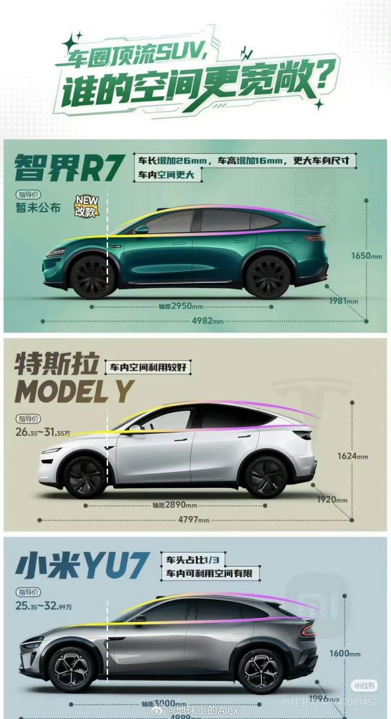 车圈顶流SUV，谁的空间更宽敞？ NGA玩家社区