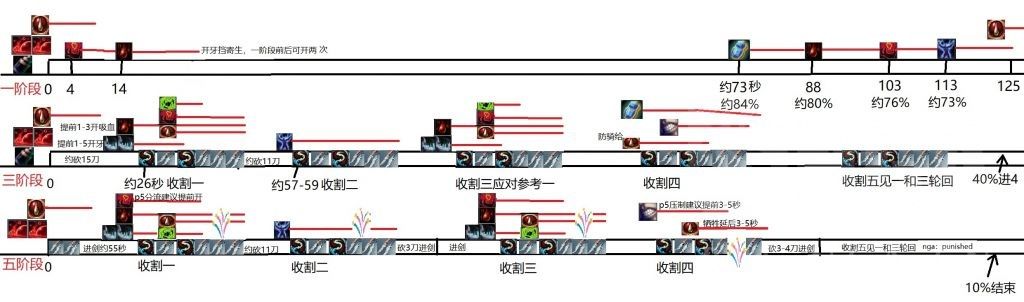 [不懂就问]HLK灵魂收割二段有绿罩也能打4W多嘛 NGA玩家社区
