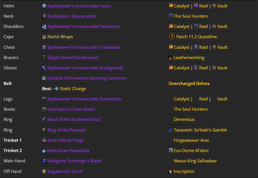 [湮灭PVE] [搬运] 湮灭11.2 WOWHEAD推荐装备一览 NGA玩家社区
