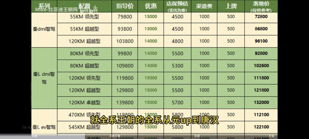 银河A7的价格出来了，和比亚迪秦L相比如何？ NGA玩家社区