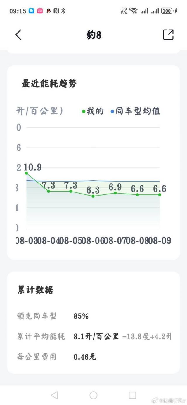 汽车之家吉利A7和秦L的油耗对比，我看后面怎么收场 NGA玩家社区