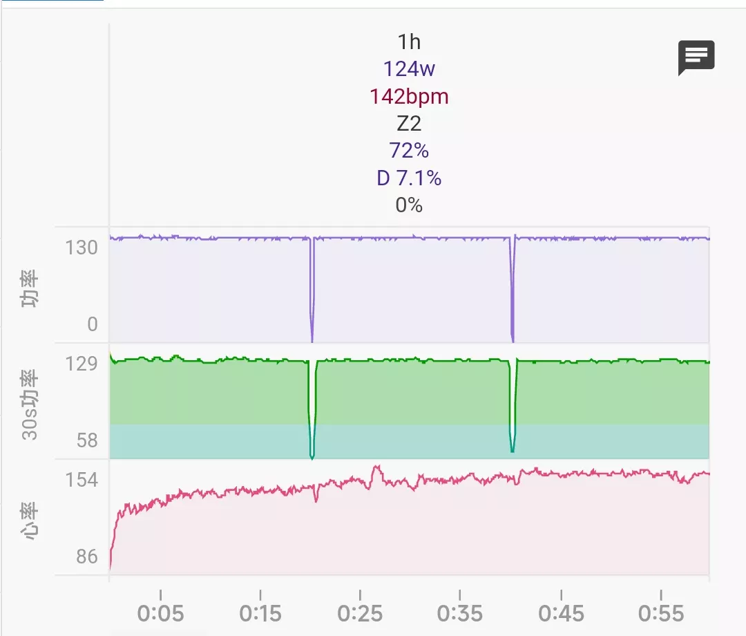 X2骑行台打卡 NGA玩家社区