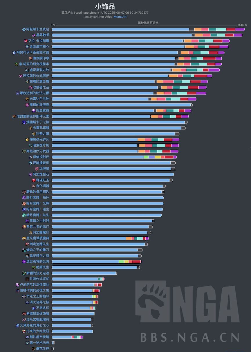 [搬运] 搬运一下 TWW S3 三系术士 饰品排行。更新时间25.08.07 NGA玩家社区