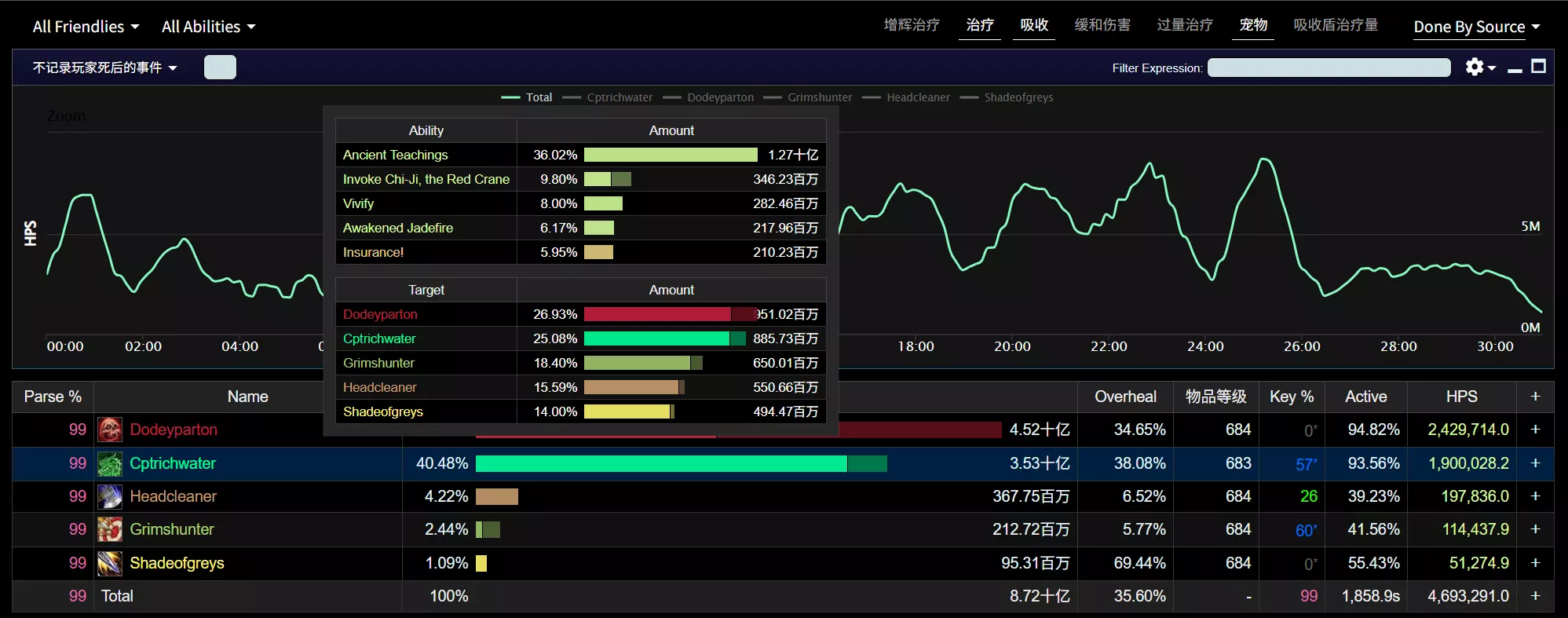 [鲜血Tank] 11.2 S3鲜血死亡骑士简要指南 NGA玩家社区