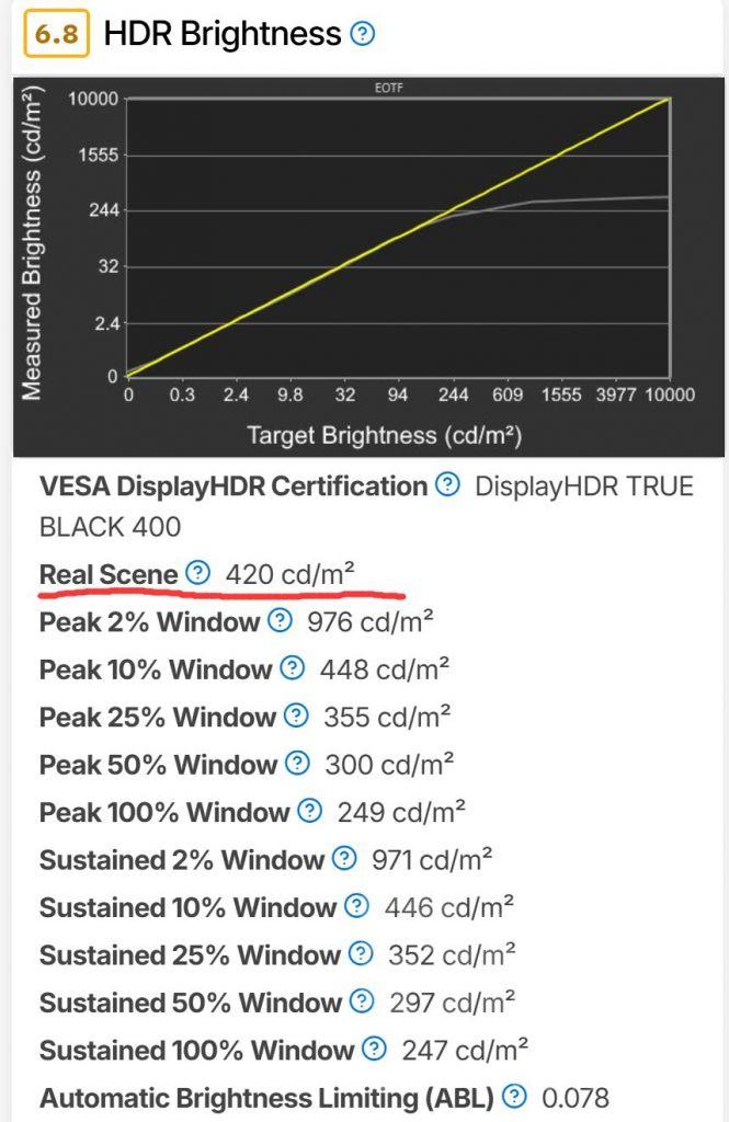 新能效C5和32旗舰oled显示器怎么选 NGA玩家社区