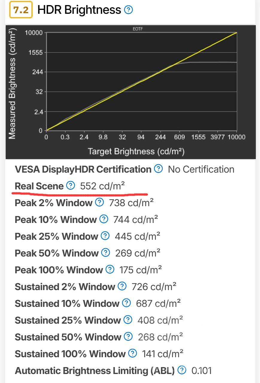 新能效C5和32旗舰oled显示器怎么选 NGA玩家社区