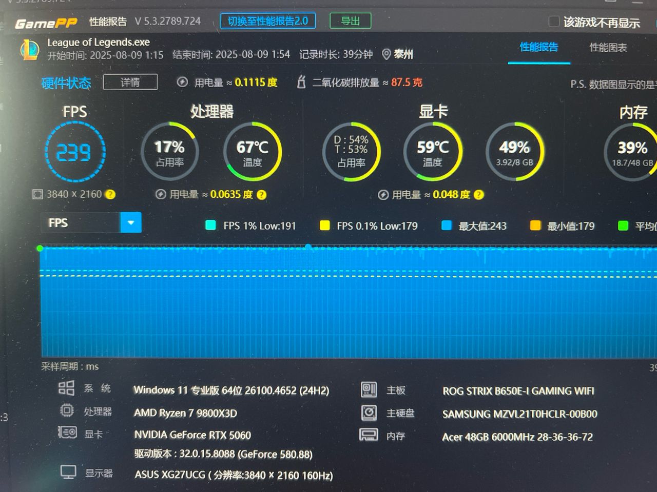 网游只玩lol的话需要选983吗？ NGA玩家社区