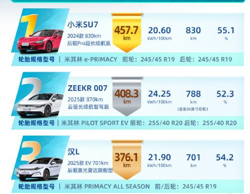 这次续航测试，可以为极氪证明了，极氪7X和007都是不错的能耗 NGA玩家社区