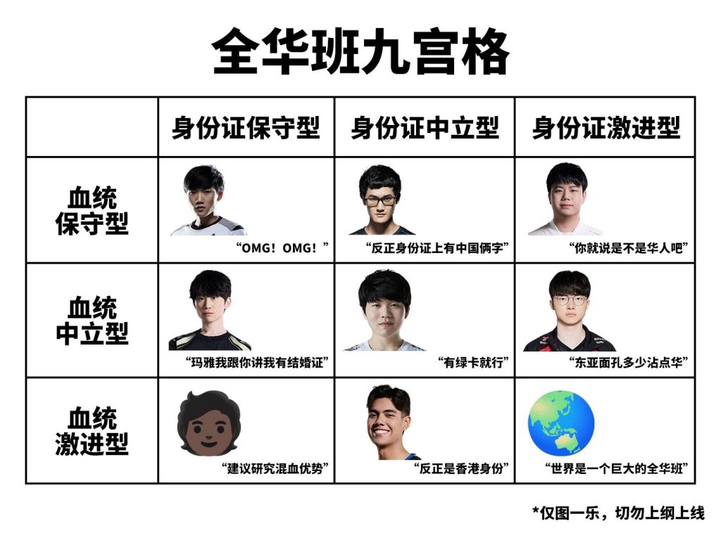 [场外杂谈][本赛区赛事]shadow如果算华子，faker能不能算朝鲜族？ NGA玩家社区