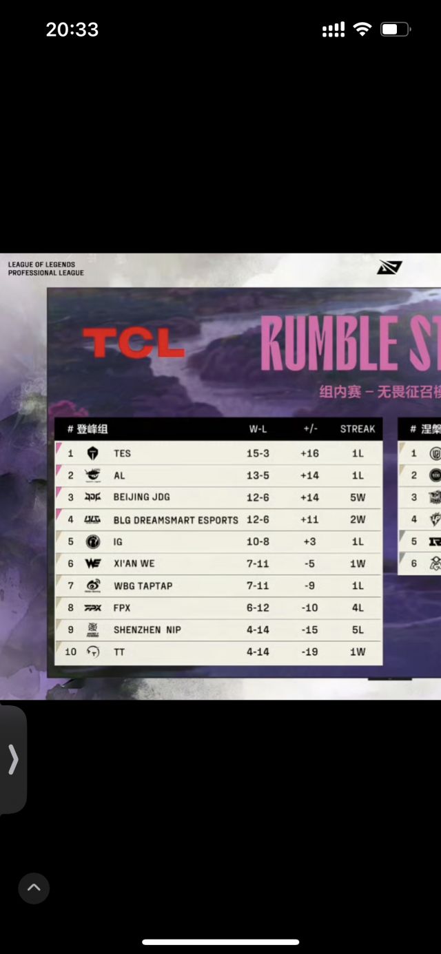 [本赛区赛事] EDG这势头估计要把登峰组最后一名挤下去了 NGA玩家社区