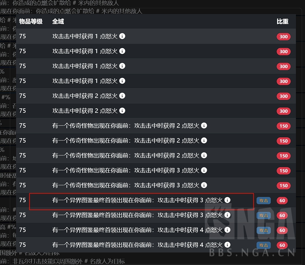 力爆佣兵装备，红蓝王基底词缀，在传奇头目面前时,XXXX NGA玩家社区
