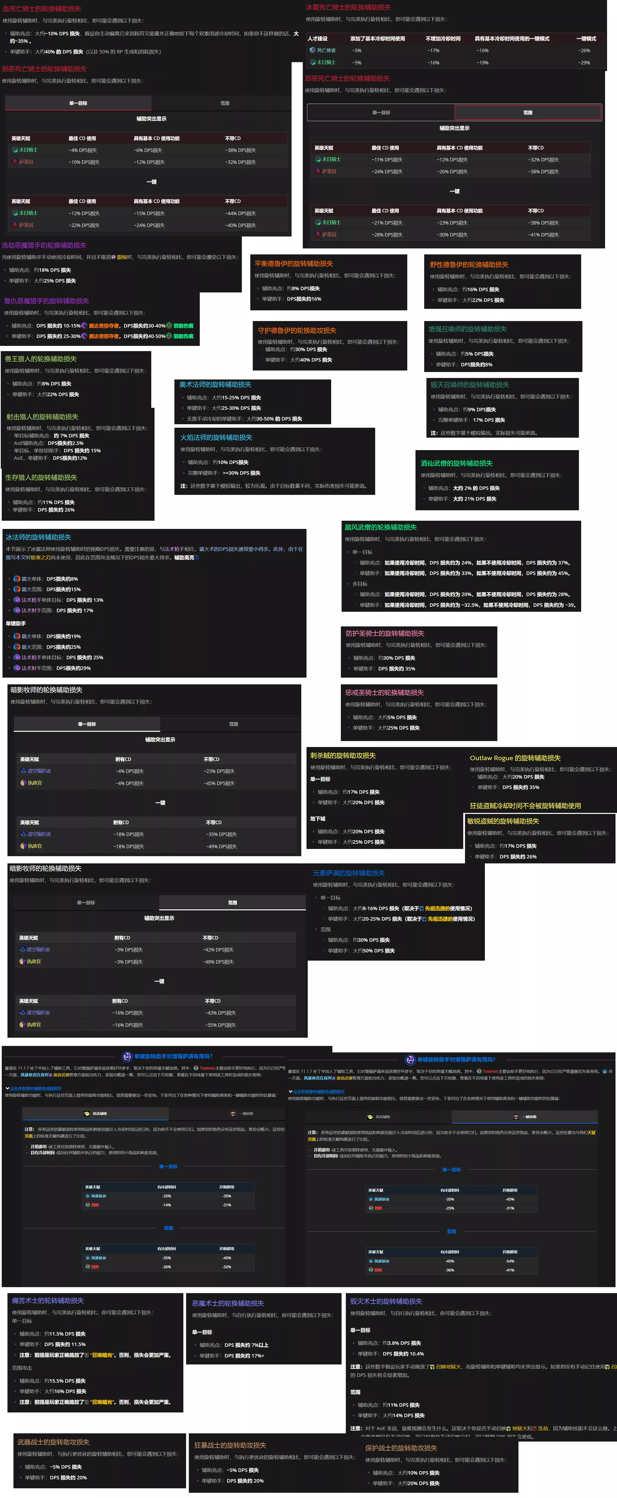 [关于暴雪官方一键辅助的DPS损失] NGA玩家社区