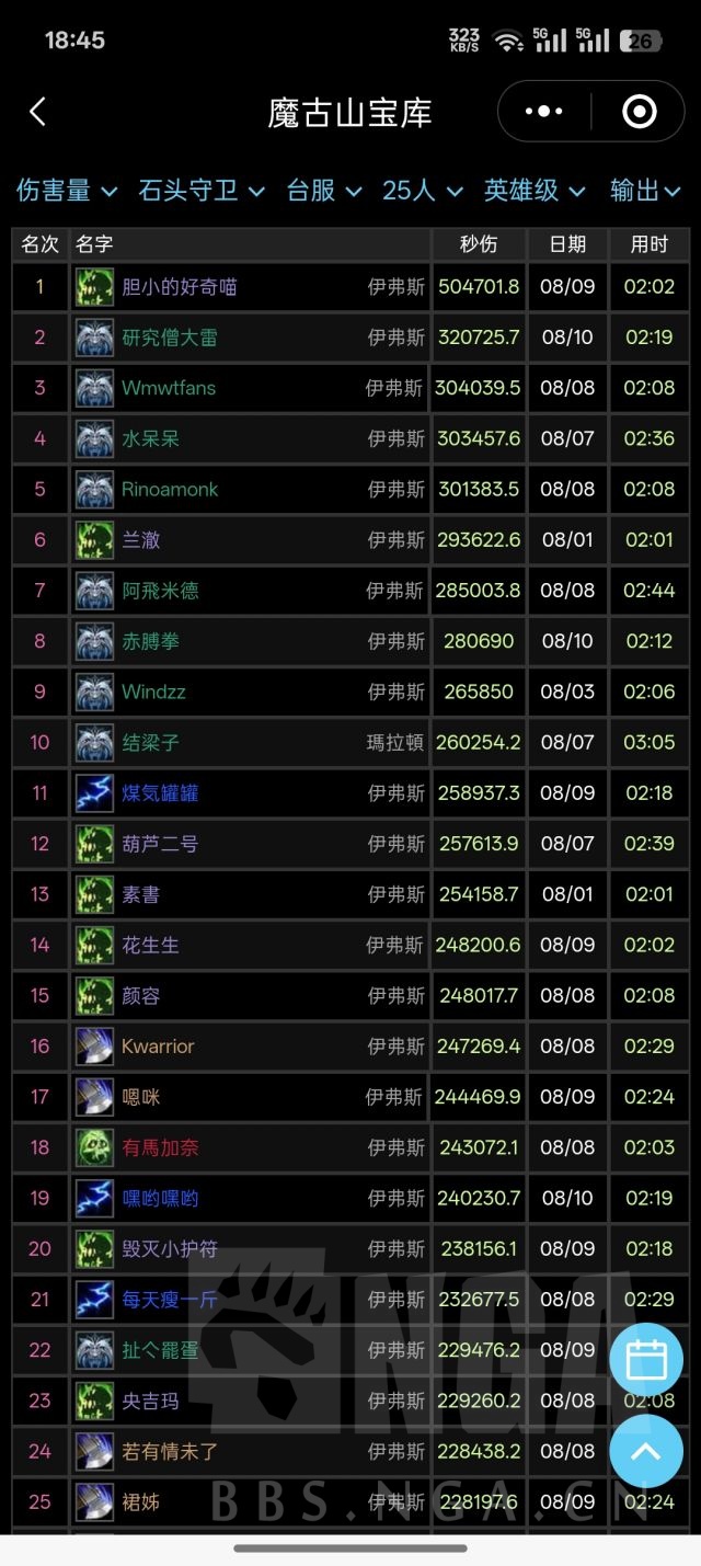 不看手法难度和投资额度，只看强弱，选哪个dps NGA玩家社区