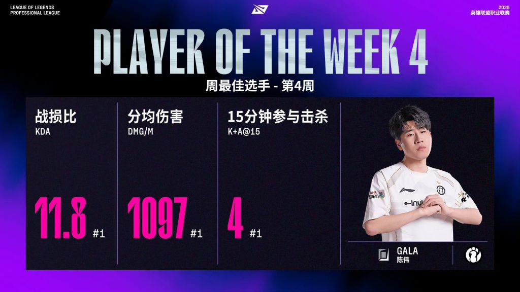 [本赛区赛事]2025LPL第三赛段第四周最佳阵容—组内赛阶段 NGA玩家社区