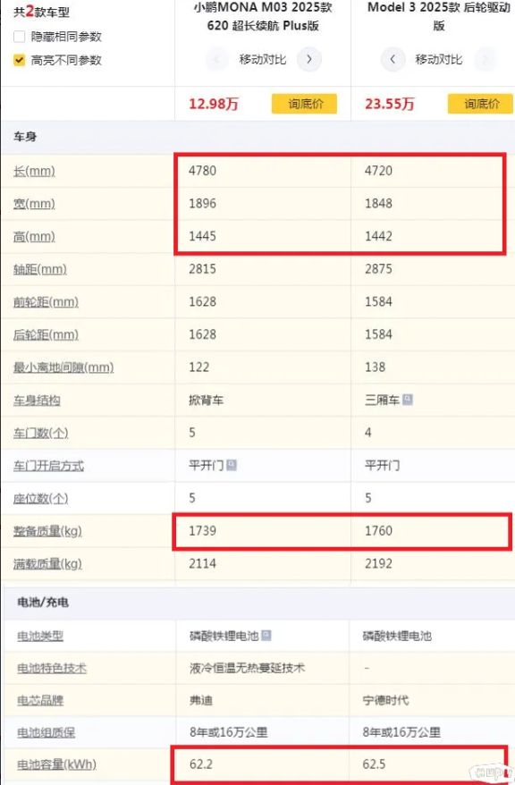 特斯拉m3重量尺寸跟小鹏mona03差不多，为何电耗不如小鹏？ NGA玩家社区