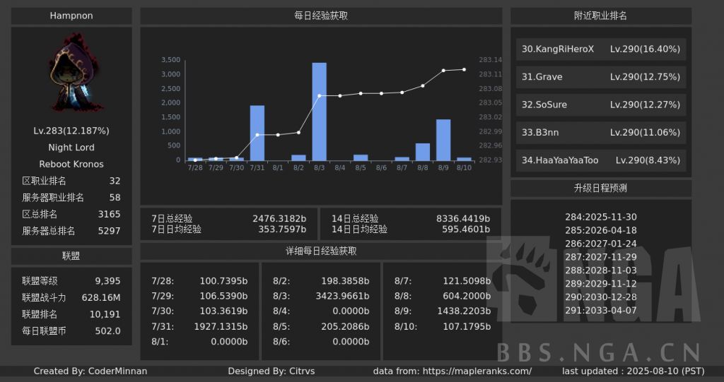 野队B赢sos，惊现猛男直接z走，望避雷 NGA玩家社区