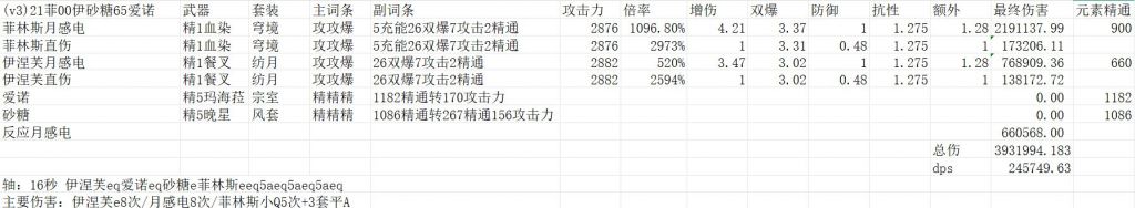 V3菲林斯5金拉表情况概述，16秒393w，24wdps NGA玩家社区