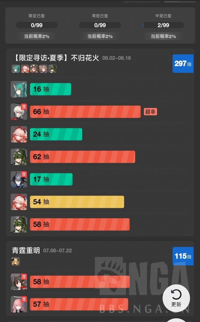 [闲谈交流] 297/300 NGA玩家社区