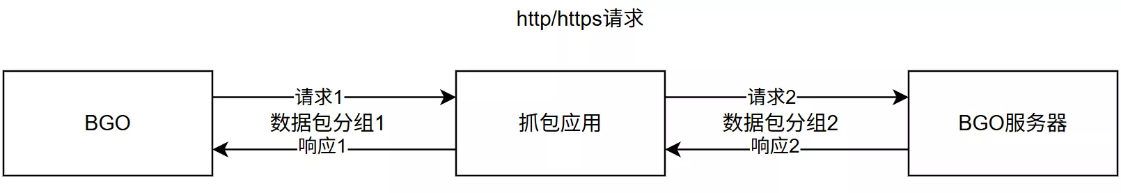 [理论分析] [科普向]简单介绍一下抓包原理和Chaldea导入数据的安全性(多图) NGA玩家社区