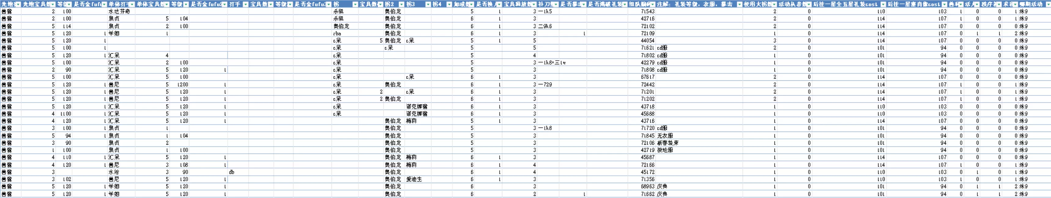 [千里眼EX] [组队研究] 兽蕾未来一年90++chaldea组队合集及自组 178
