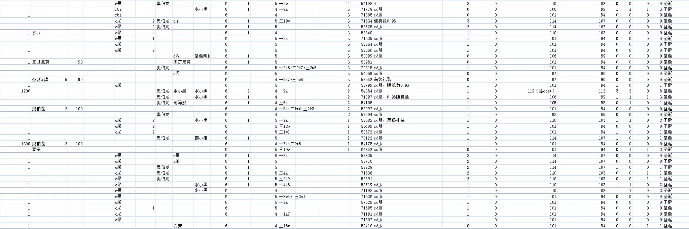 [千里眼EX] [组队研究] 兽蕾未来一年90++chaldea组队合集及自组 NGA玩家社区
