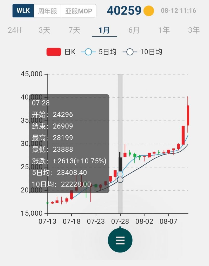 盲猜一波，直开 30%buff,-20% 血量和伤害，可刺激 玩家回流 farm Hlk，时光重回 25000 位 NGA玩家社区