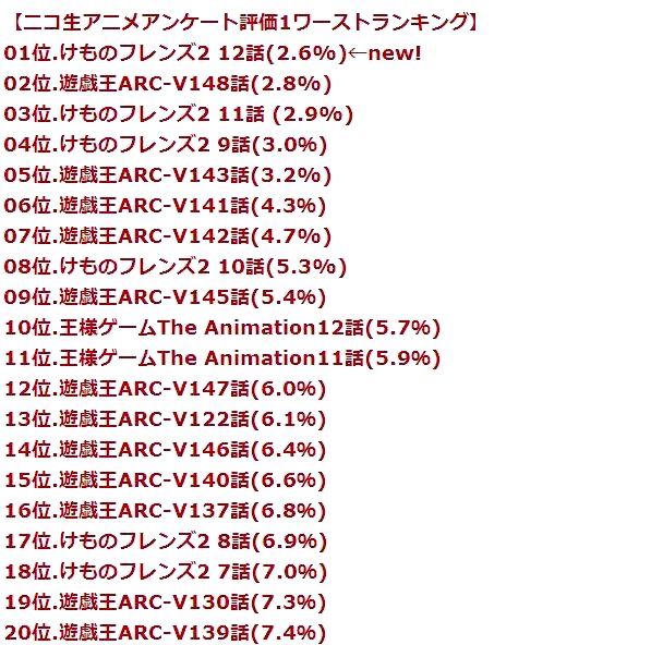 神椿市建设中 第4话nico好评率 NGA玩家社区